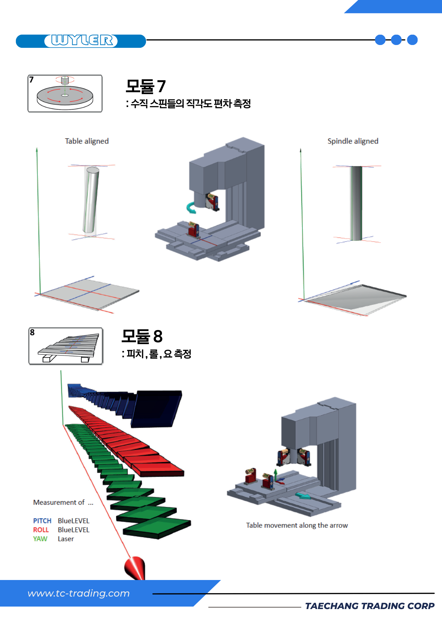 BlueLEVEL-2D | 태창트레이딩