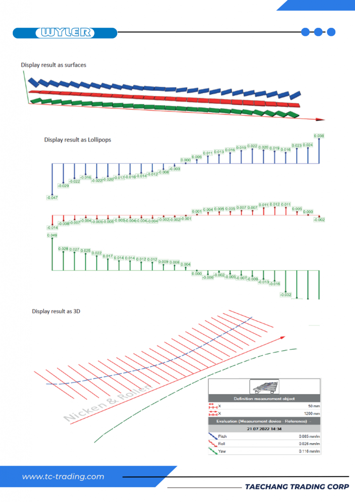 BlueLEVEL-2D | 태창트레이딩