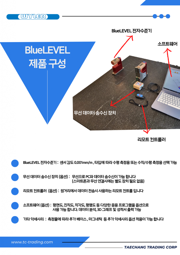 BlueLEVEL II | 태창트레이딩