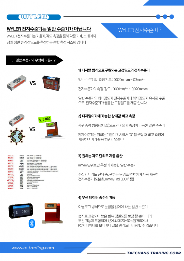 BlueLEVEL II | 태창트레이딩