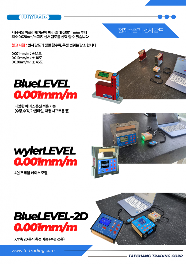 BlueSYSTEM SIGMA | 태창트레이딩