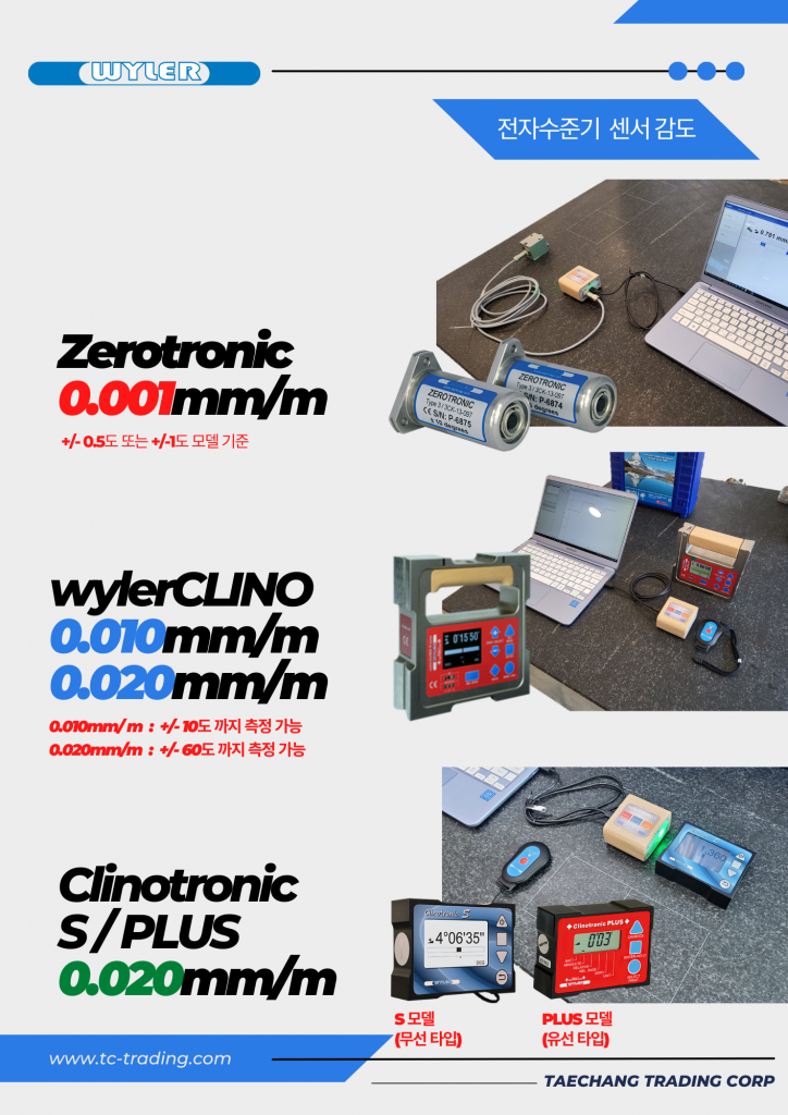 Clinotronic S | 태창트레이딩