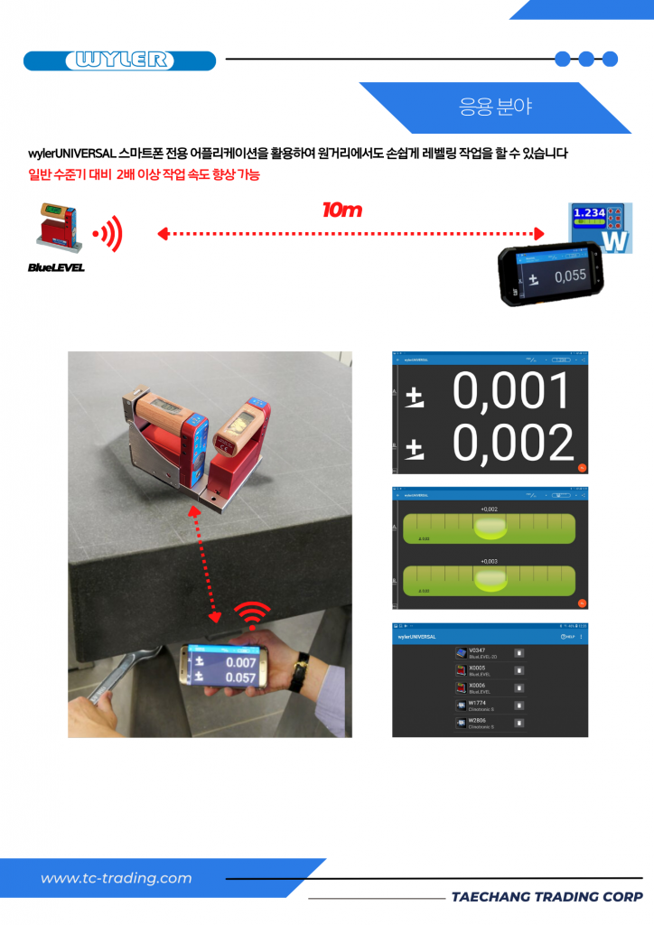 BlueLEVEL II | 태창트레이딩