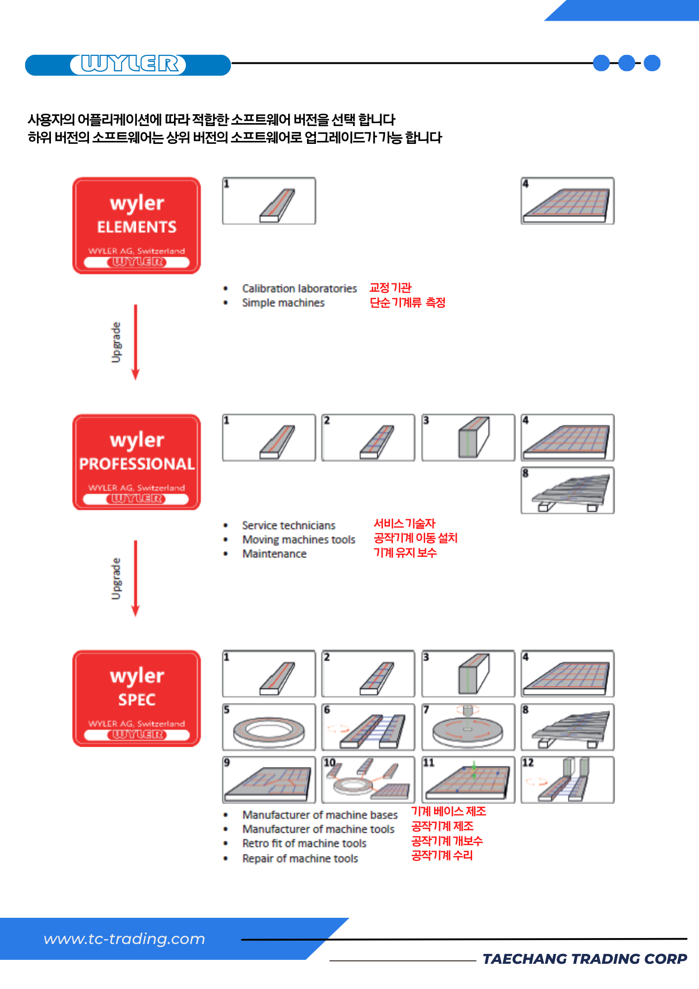BlueLEVEL II | 태창트레이딩