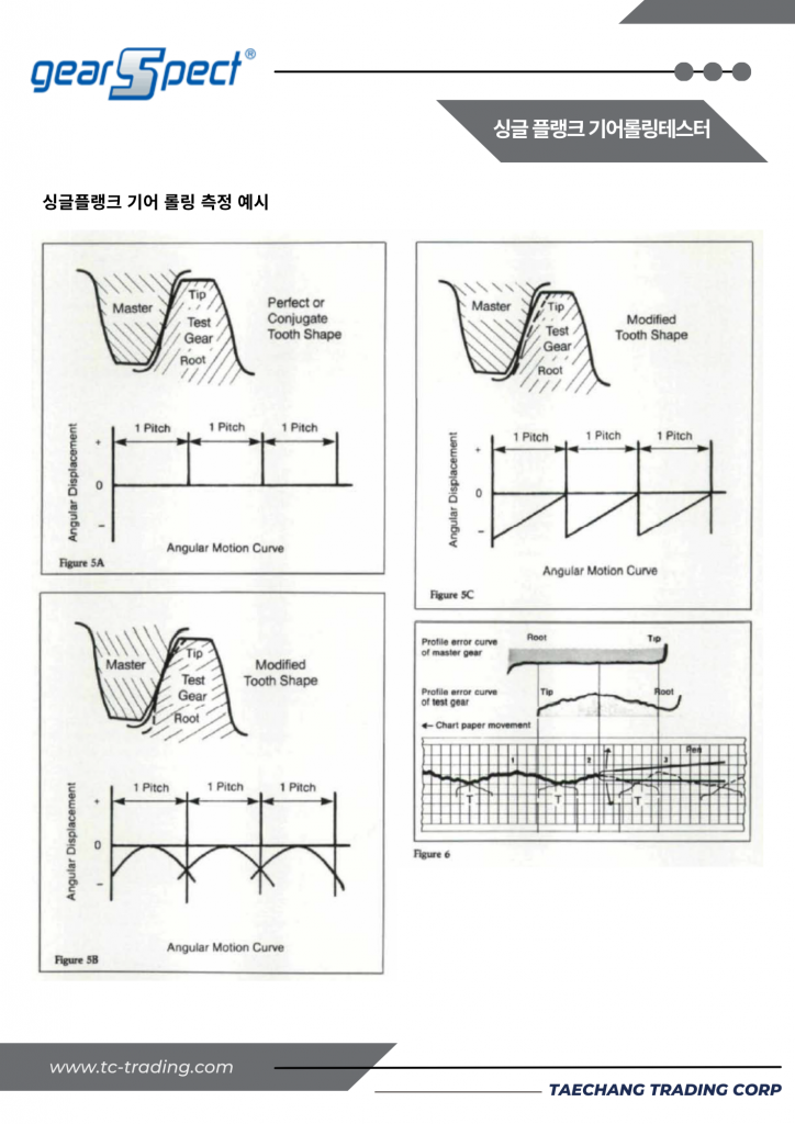 DO 140K PC | 태창트레이딩