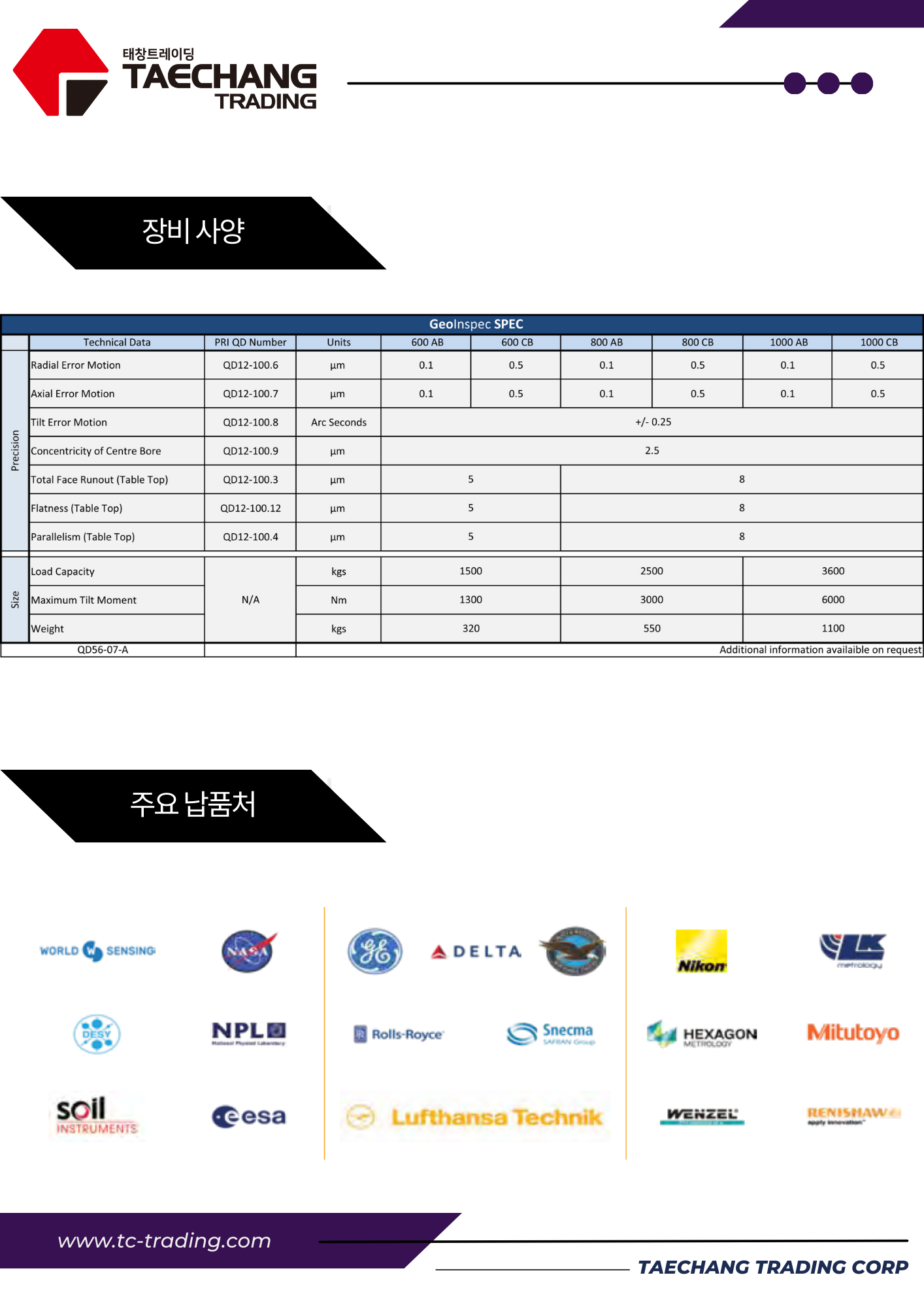 GeoInpsec | 태창트레이딩
