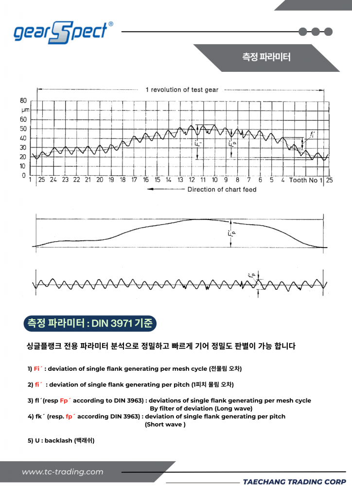 DO 140K PC | 태창트레이딩